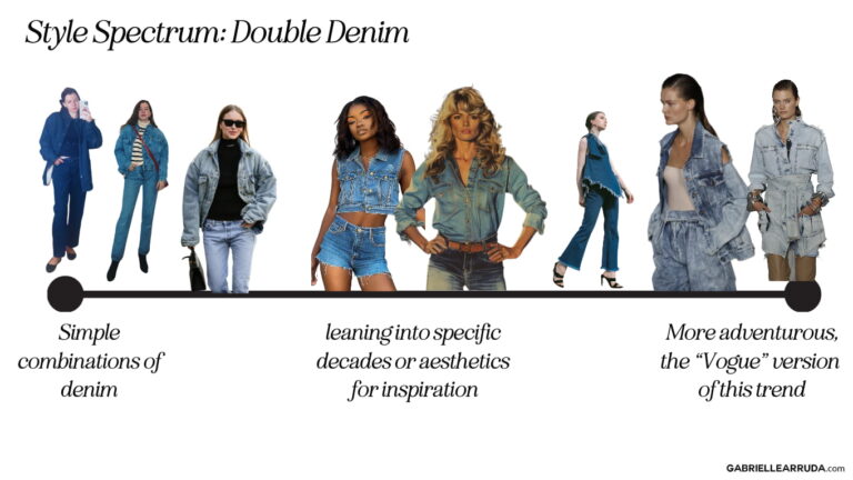 Double denim!? With these style tips you'll master it in no time ...