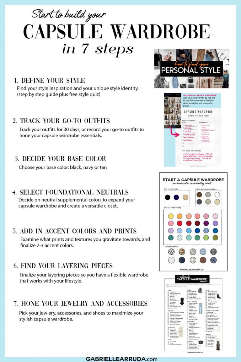 Start a Capsule Wardrobe in 7 steps + checklist and visual guide ...