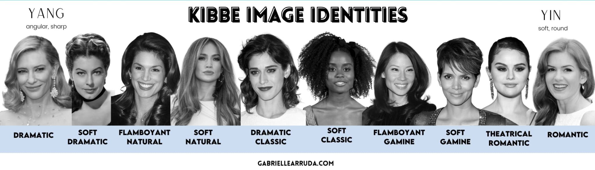 An Introduction to the Kibbe Body Types {Image Identities} | Gabrielle ...