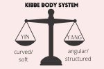 An Introduction to the Kibbe Body Types {Image Identities} | Gabrielle ...