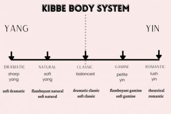 An Introduction to the Kibbe Body Types {Image Identities} | Gabrielle ...