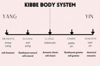 An Introduction to the Kibbe Body Types {Image Identities} | Gabrielle ...
