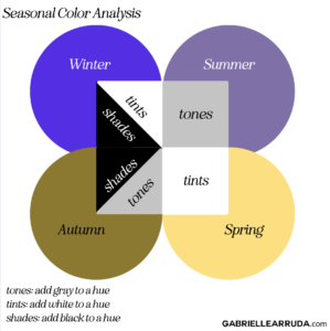 Which Season Are You? Seasonal Color Analysis and Why It Matters ...