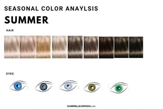 Which Season Are You? Seasonal Color Analysis and Why It Matters ...