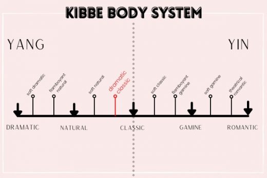 Kibbe: Dramatic Classic Style Guide | Gabrielle Arruda