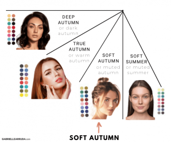 Soft Autumn: The Ultimate Guide | Gabrielle Arruda