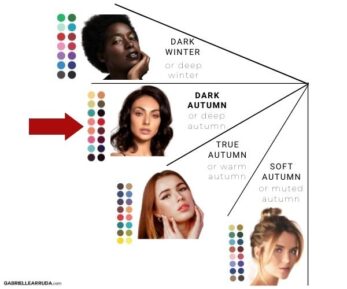 Dark Autumn: The Ultimate Guide | Gabrielle Arruda