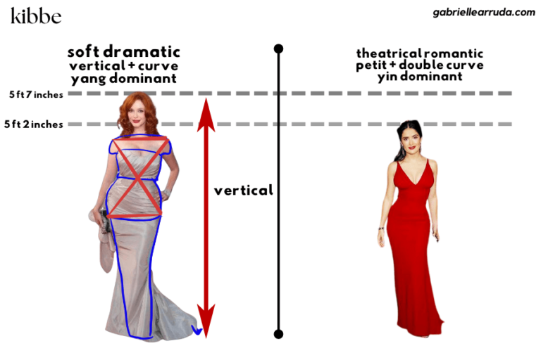 Kibbe: Theatrical Romantic Style Guide | Gabrielle Arruda