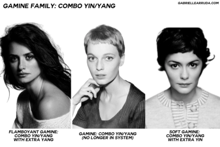 Kibbe: Soft Gamine Style Guide | Gabrielle Arruda