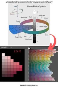 Discover Your Best Colors: DIY Seasonal Color Analysis Guide ...