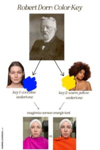 Discover Your Best Colors: DIY Seasonal Color Analysis Guide ...