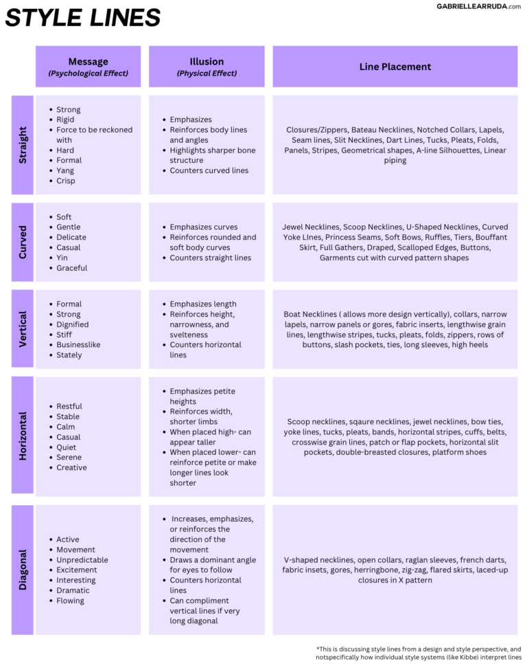 What are Style Lines? {personal style game changer!} | Gabrielle Arruda