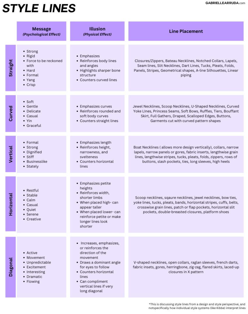 What are Style Lines? {personal style game changer!} | Gabrielle Arruda