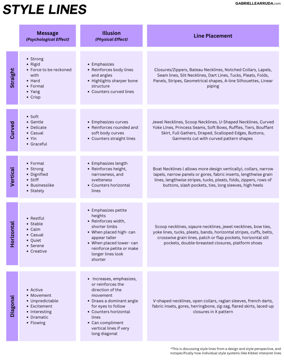 What are Style Lines? {personal style game changer!} | Gabrielle Arruda