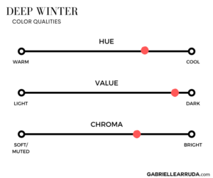 Deep Winter Seasonal Color: The Ultimate Guide | Gabrielle Arruda