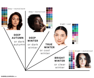 Deep Winter Seasonal Color: The Ultimate Guide | Gabrielle Arruda