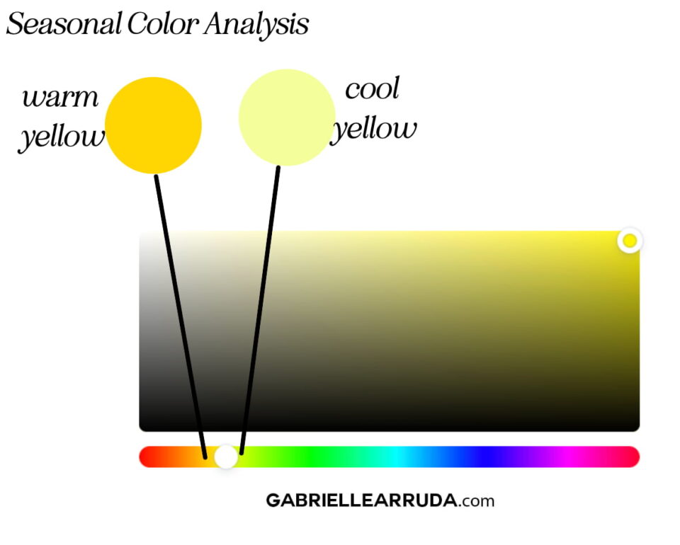 Seasonal Color Basics: Color 101 | Gabrielle Arruda