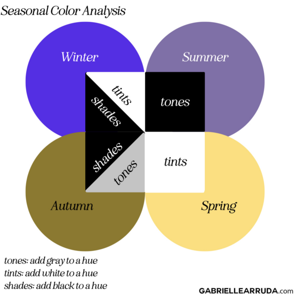True Summer Seasonal Color: Ultimate Guide | Gabrielle Arruda