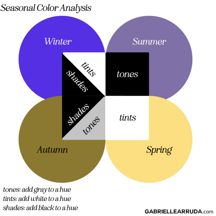 Which Season Are You? Seasonal Color Analysis and Why It Matters | Gabrielle Arruda