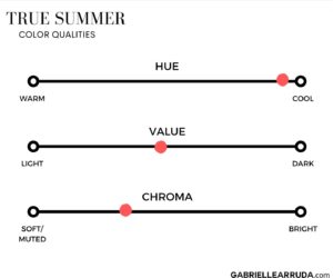 True Summer Seasonal Color: Ultimate Guide | Gabrielle Arruda