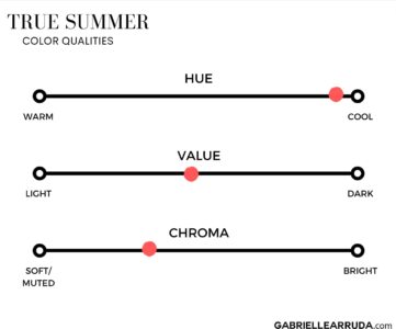 True Summer Seasonal Color: Ultimate Guide | Gabrielle Arruda
