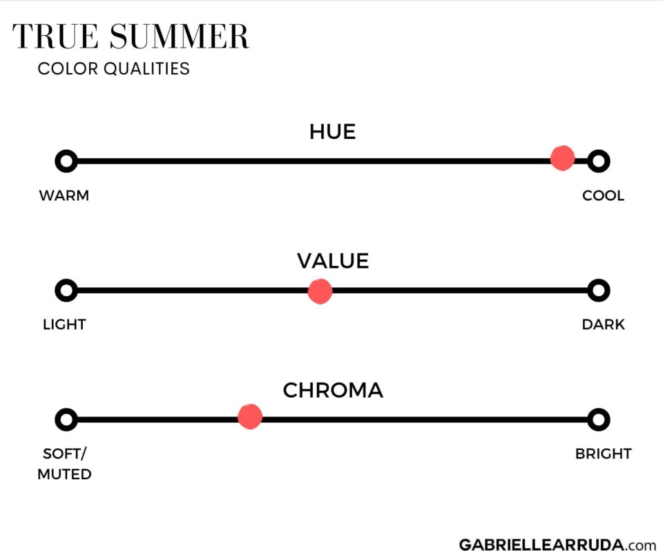 True Summer Seasonal Color: Ultimate Guide | Gabrielle Arruda