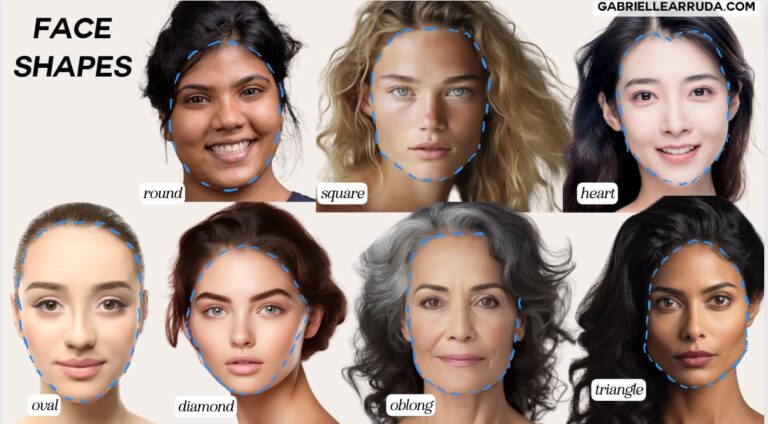Face Shapes: Ultimate Guide {+ easily determine face shape} | Gabrielle ...
