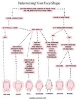 Face Shapes: Ultimate Guide {+ easily determine face shape} | Gabrielle ...