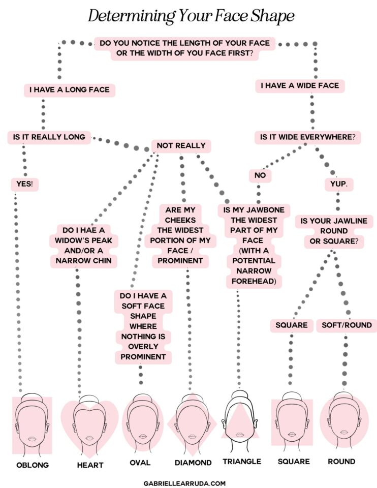 Face Shapes: Ultimate Guide {+ easily determine face shape} | Gabrielle ...