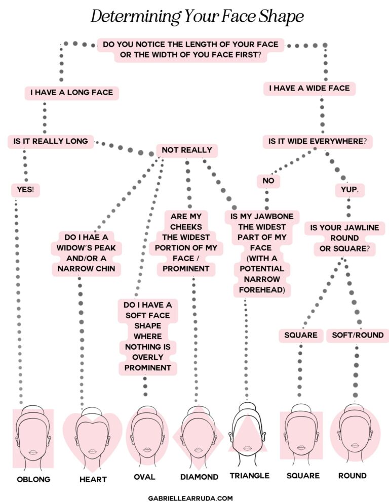 Face Shapes: Ultimate Guide {+ easily determine face shape} | Gabrielle ...