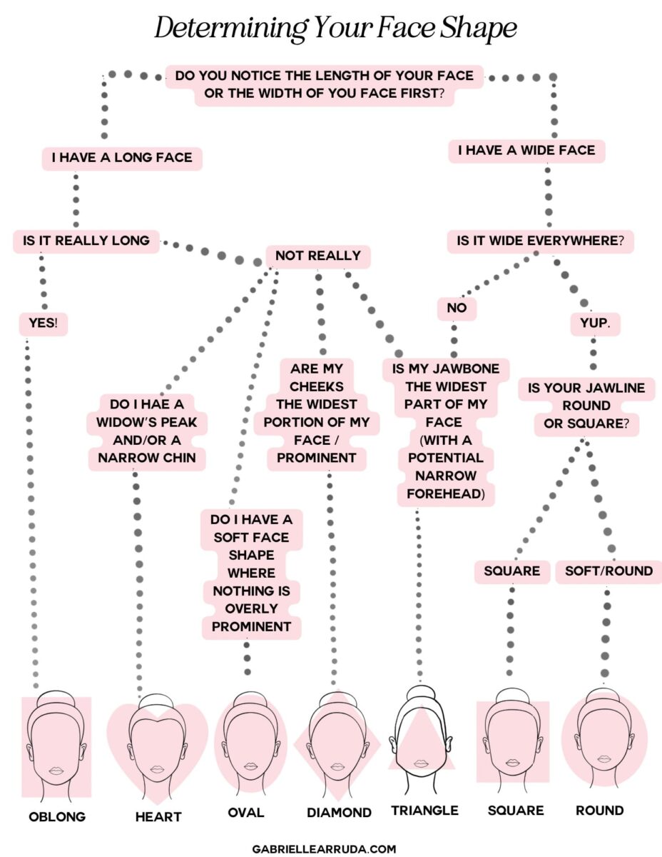 Face Shapes: Ultimate Guide {+ easily determine face shape} | Gabrielle ...