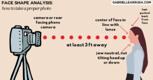 Face Shapes: Ultimate Guide {+ easily determine face shape} | Gabrielle ...