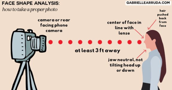 Face Shapes: Ultimate Guide {+ easily determine face shape} | Gabrielle ...