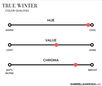True Winter Seasonal Color: Ultimate Guide {cool winter} | Gabrielle Arruda