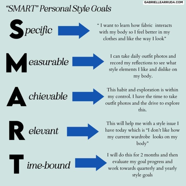 Style Goals: Measuring and Achieving Your Dream Personal Style ...