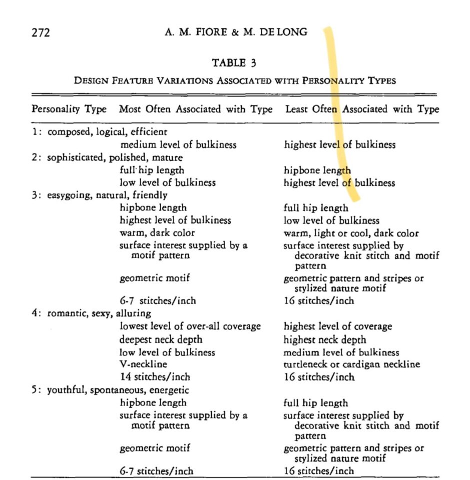 Style Perfectionism and How It's Affecting Your Style Journey {ep. 4 ...