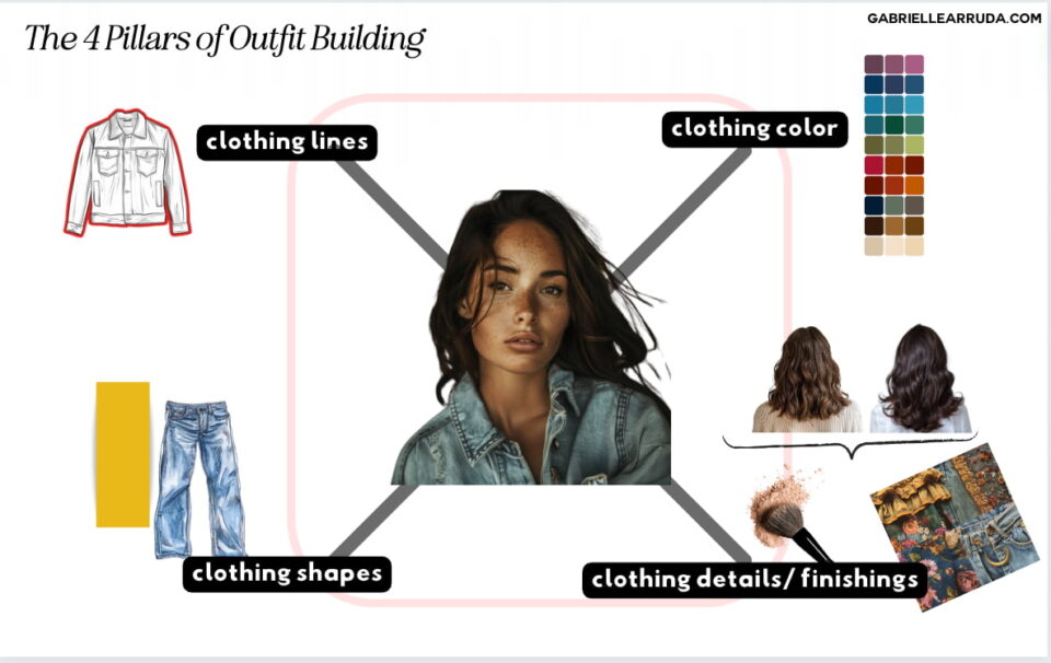 The 4 Pillars of Every Outfit: Build Legs to Support Your Style Goals ...