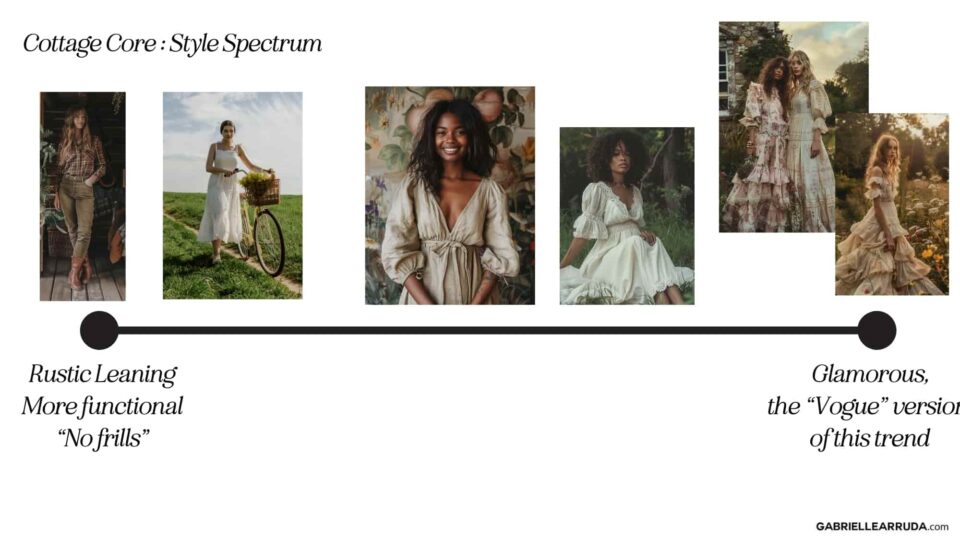 Cottage Core Style Aesthetic ? { kibbe & seasonal color outfit ideas ...