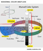 Seasonal Color Palettes: Your Best Pinks | Gabrielle Arruda