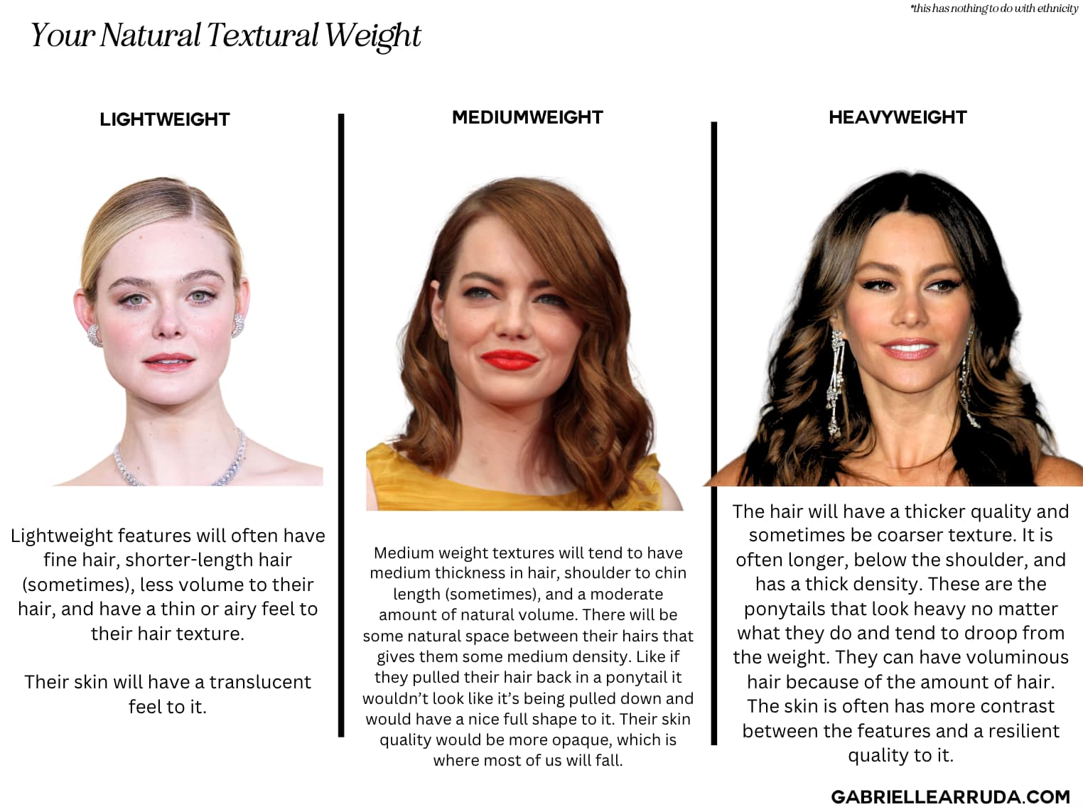 Texture, This Detail Might Be Your Missing Style Link | Gabrielle Arruda