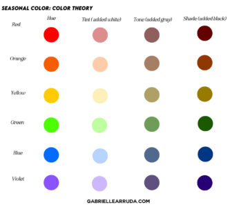 Which Season Are You? Seasonal Color Analysis and Why It Matters ...