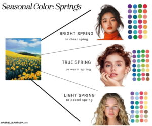 True Spring: Everything You Need To Know {warm spring} | Gabrielle Arruda