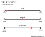 True Spring: Everything You Need To Know {warm spring} | Gabrielle Arruda