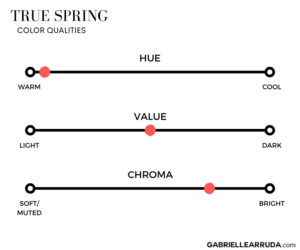 True Spring: Everything You Need To Know {warm spring} | Gabrielle Arruda