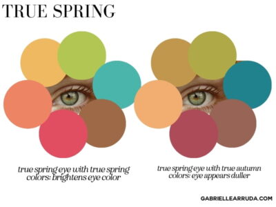 True Spring: Everything You Need To Know {warm spring} | Gabrielle Arruda