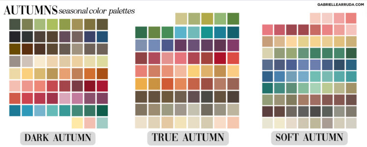 Autumns: A Seasonal Color Overview | Gabrielle Arruda