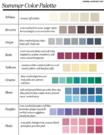 Summers: Seasonal Color Overview | Gabrielle Arruda