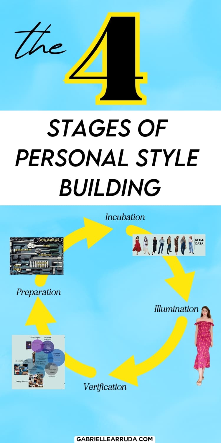 The 4 Stages of Personal Style Building | Gabrielle Arruda