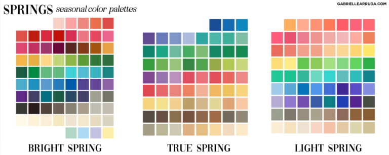 Springs: Seasonal Color Overview | Gabrielle Arruda
