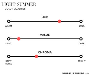 Light Summer: Complete Guide | Gabrielle Arruda